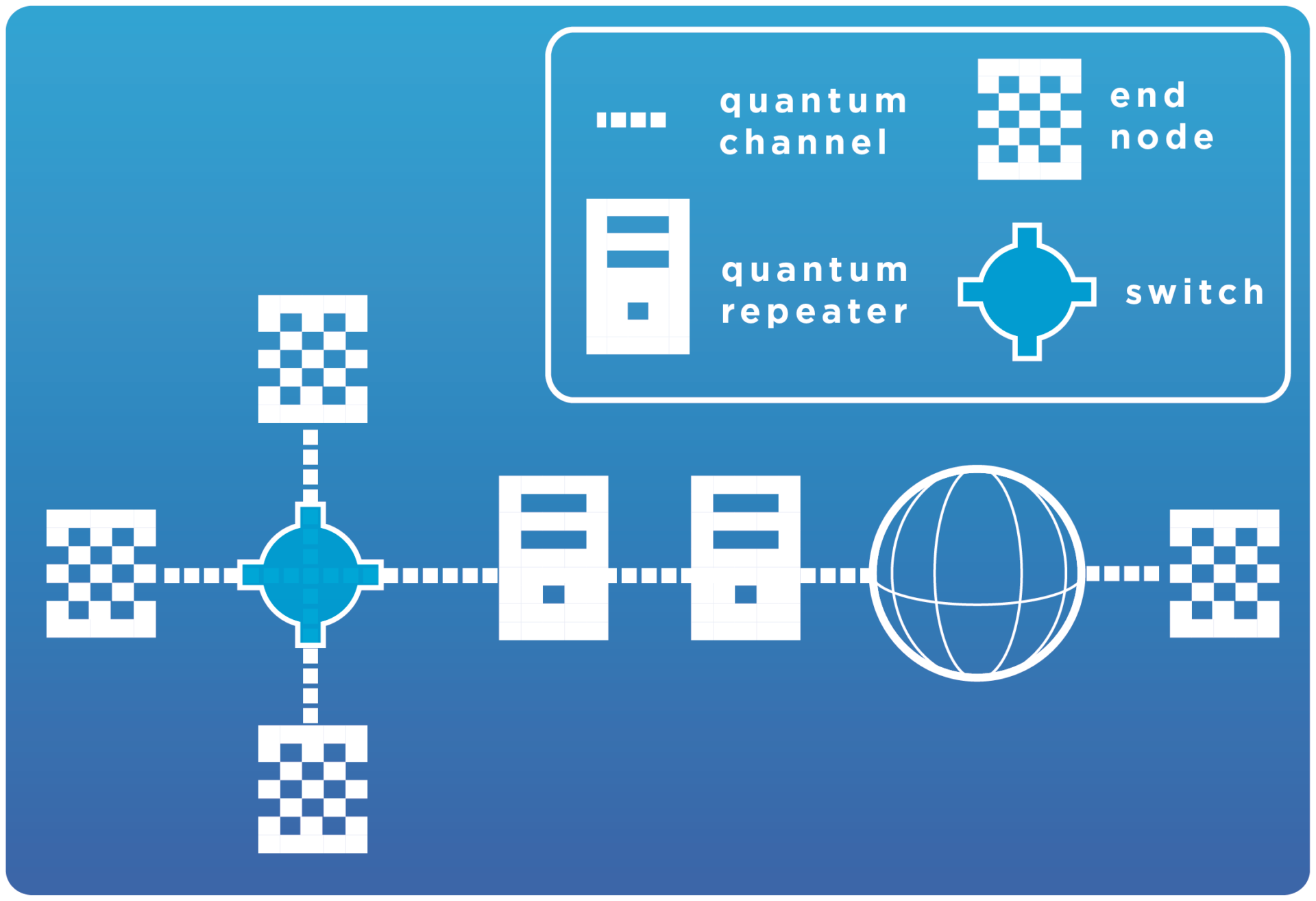 NetSquid – The Network Simulator for Quantum Information using Discrete ...